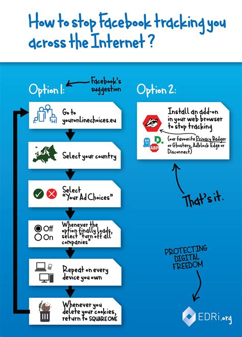 How To Deal With Facebook S New Tracking Policies Edri
