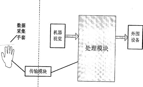Virtual Performance System Based On Hand Motion Sensing Eureka Patsnap