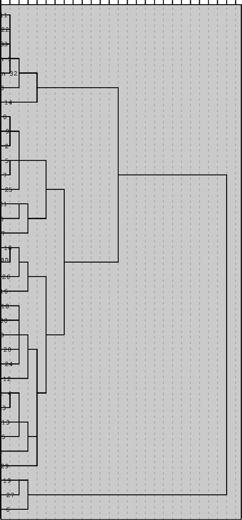 Hierarchical Clustering Diagram Of Similarities Of Information Download Scientific Diagram