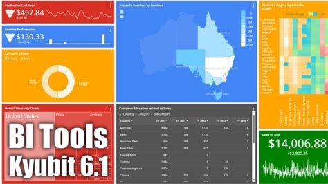 Kyubit Business Intelligence On Linkedin Businessintelligence Olap