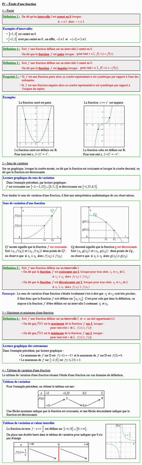 Cours Lecture Graphique