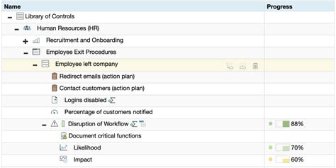 Implementing Internal Controls In Strategic Planning