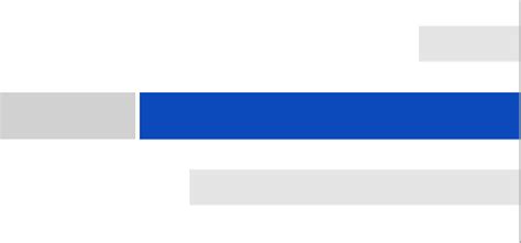 Appsec Indicator Fall 2022 Edition Invicti