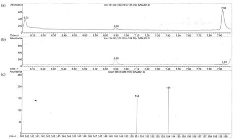 Gc Ms Chromatogram Of Acrylamide Derivatives Retention Time Of 69 Download Scientific Diagram