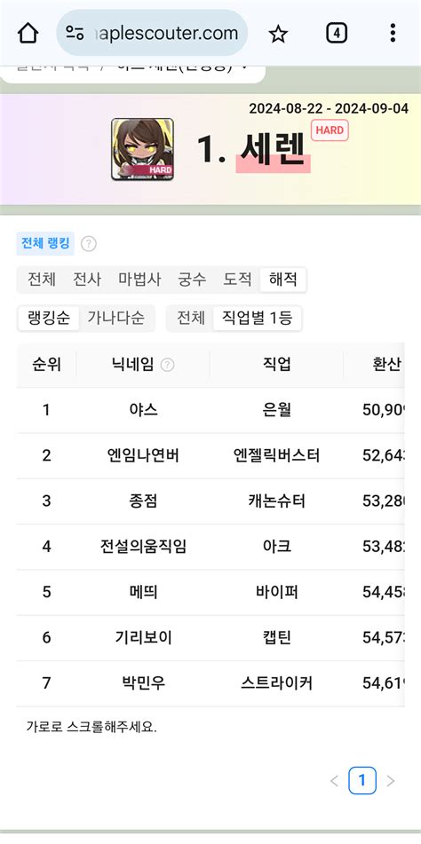 리마 망했다 그래도 해적1황은 은월인가 메이플스토리 에펨코리아