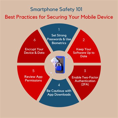 Smartphone Safety 101 Best Practices For Securing Your Mobile Device