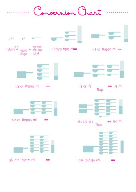 Tbsp To Cup Conversion Chart Printable Pdf Download