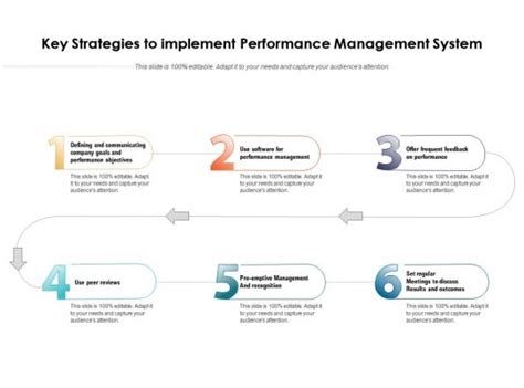Performance Management System Slide Team