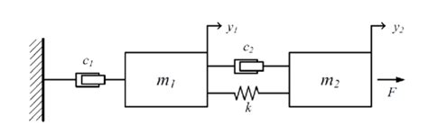 Solved Please Consider The Mechanical System In Problem Chegg