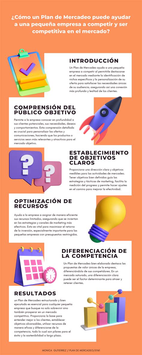 Plan De Mercadeo Aca IntroducciÓn Un Plan De Mercadeo Ayuda A Una