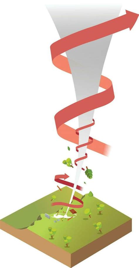Illustration Of Tornado Vortex Diagram 31744549 Vector Art At Vecteezy