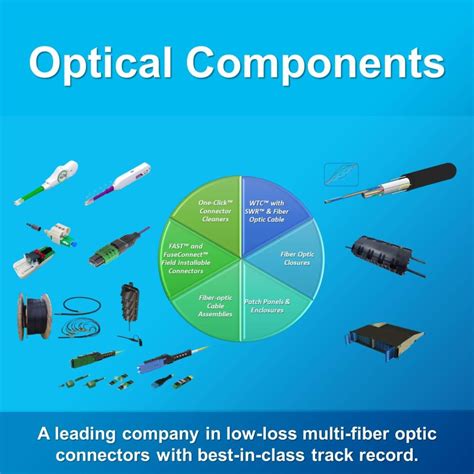 Optical Component Định Nghĩa Ví Dụ Câu Và Cách Sử Dụng