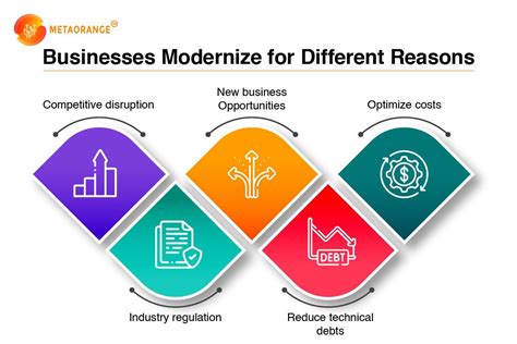 Vishal Rustagi On Linkedin Azurecloud Azure Aws Awscloud Cloudmigration Cloudadoption