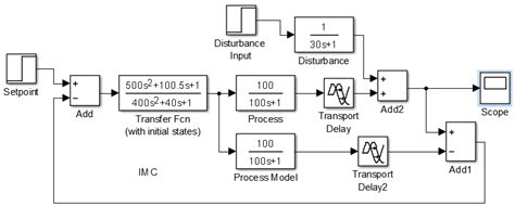 Simulink Implementation Of Imc For Foptd Download Scientific Diagram