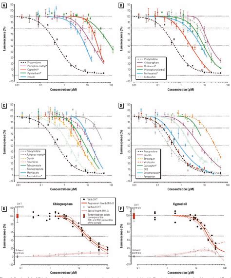 Fenhexamid Semantic Scholar