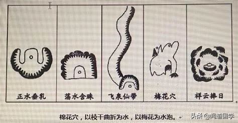 聞道國學巒頭風水五星穴法 每日頭條