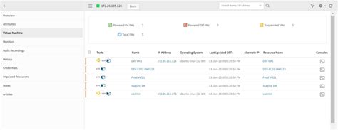 Virtualization Monitoring With Opsramp Virtualization Monitoring With Opsramp