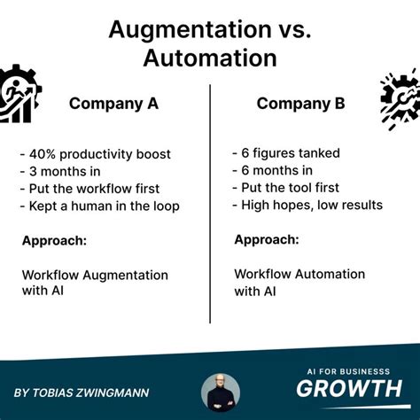 Ai Augmentation Vs Automation José Antonio Soler Ramos
