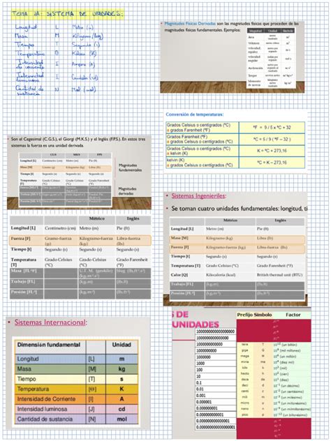 Fórmulas Y Unidades Tema 1 Pdf Metrología Cantidad