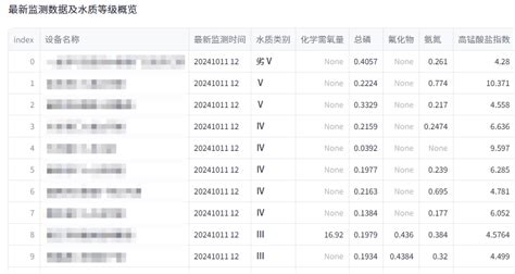 利用 Plottable 实现表格数据可视化 知乎