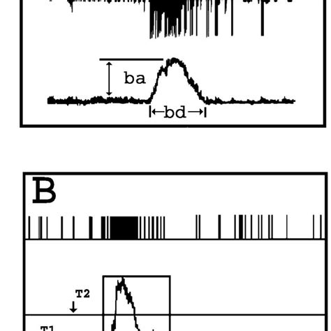 A Feature Extraction Via Integration Of Spike Trains A Download Scientific Diagram