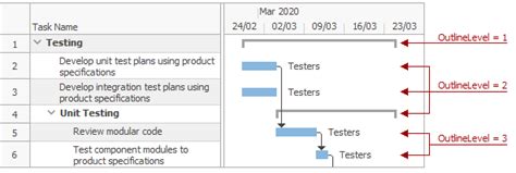 Tdxganttcontroltask Outlinelevel Property Vcl Devexpress Documentation