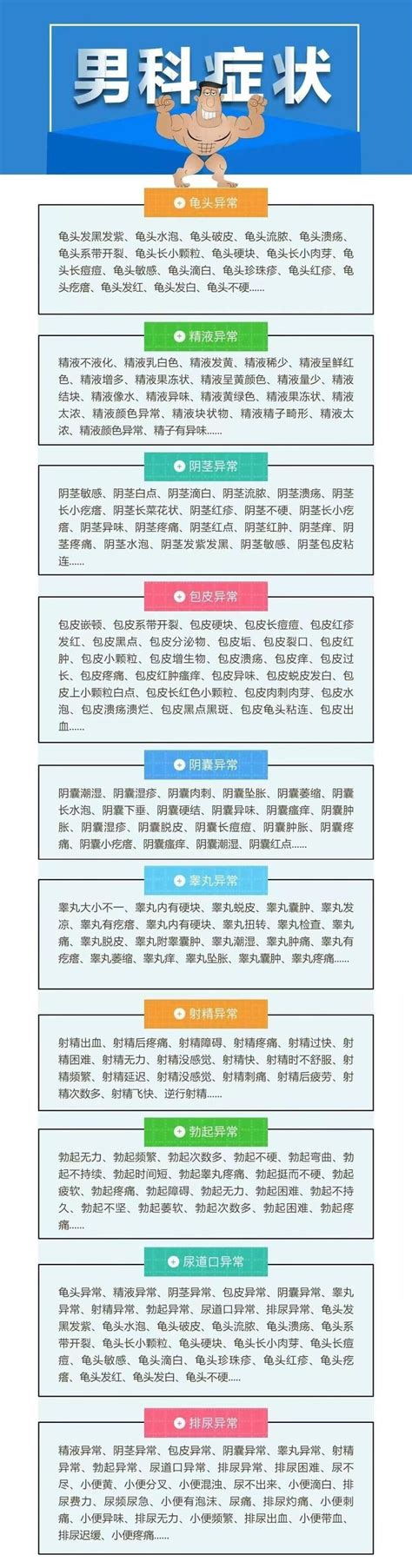 男性不举·勃起功能障碍怎么办？？？ 知乎
