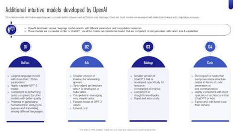 Chatgpt Next Generation Ai Additional Intuitive Models Developed By