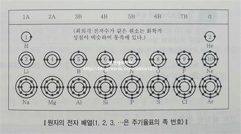 금속의 이온화경향 순서 네이버 블로그