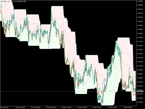 Rsi Normalized On Chart Indicator ⋆ Top Mt5 Indicators Mq5 Or Ex5 ⋆