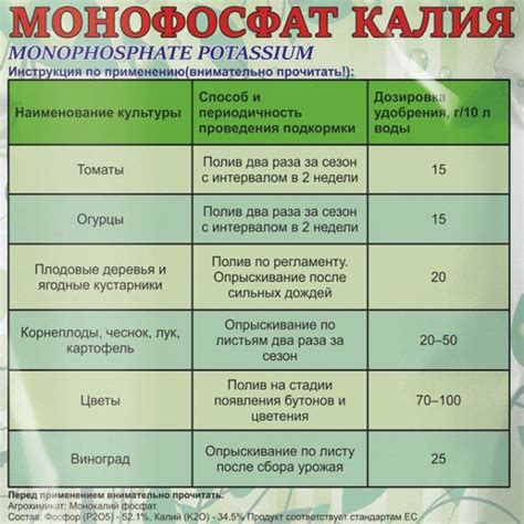 Удобрение Кемира: описание, состав, виды, как разводить, инструкция по ...