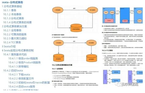 阿里内部Spring Cloud Alibaba项目文档正式发布 阿里云开发者社区