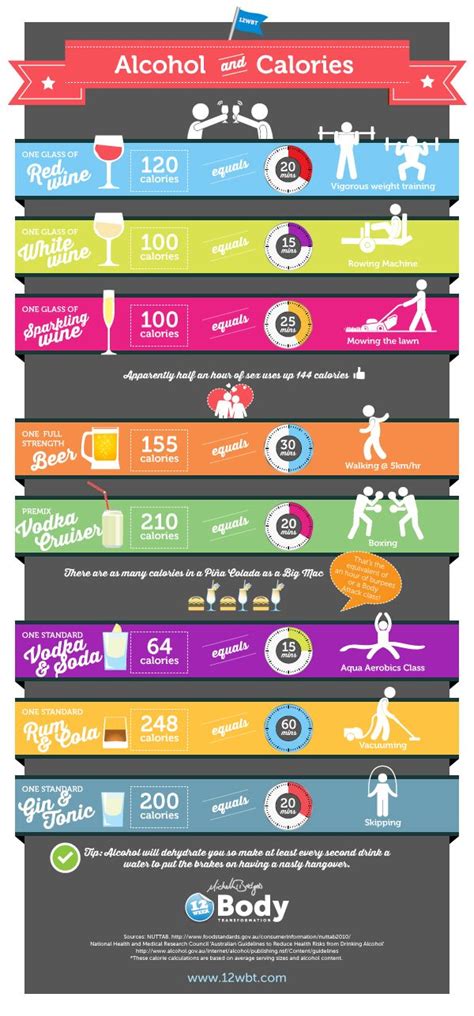 In And Out Calorie Chart Keski