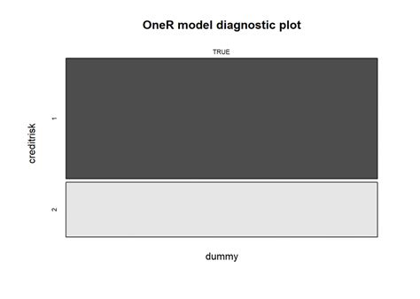 Zeror The Simplest Possible Classifier Or Why High Accuracy Can Be
