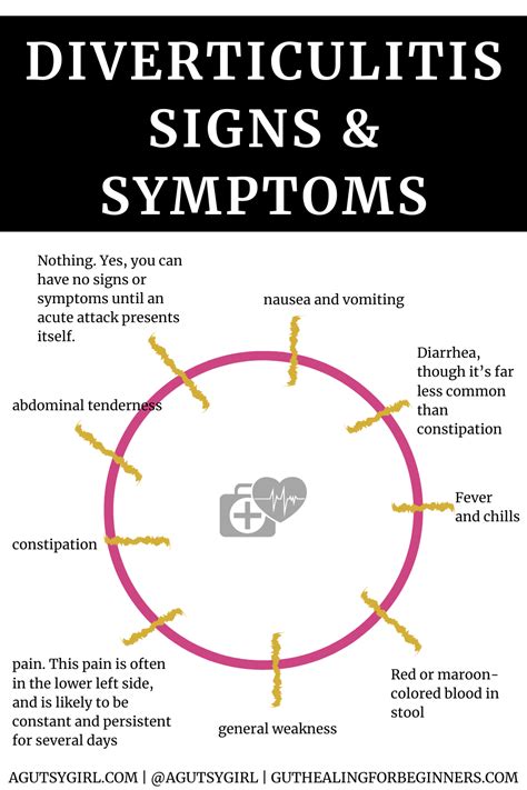 Diverticulitis Symptoms And Signs