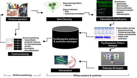 Factory Intelligence Postech Smart