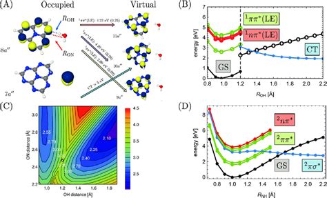 A The Relevant Hartree Fock Orbitals For The Heptazine H 2 O Hz H 2 Download Scientific
