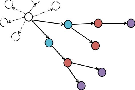 3 Example Of A Pass Along Dynamic Modeled By A Causality Tree Where D