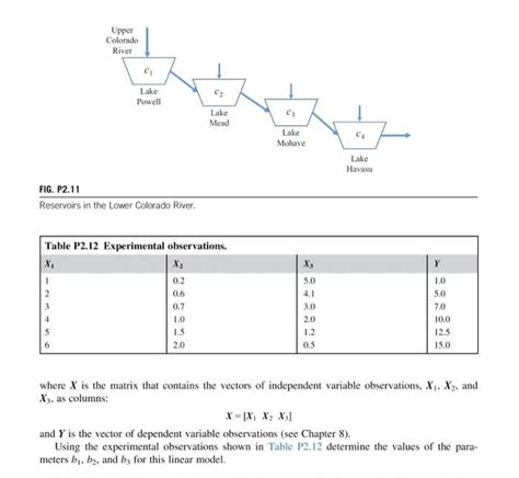 A Linear Mathematical Model Which Has Three Chegg