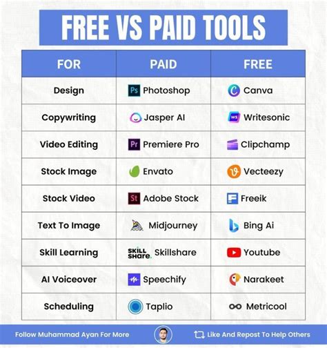 Free Ai Tools And Chatgpt Prompts 🔥 On Linkedin Ai Chatgpt Aiart