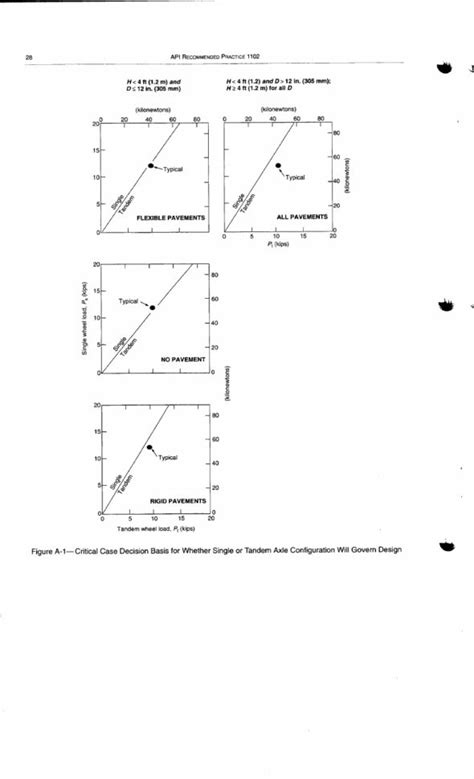 Api Calculation Spreadsheet With Api Pipelines Crossing Railroad Highways Pdf Db