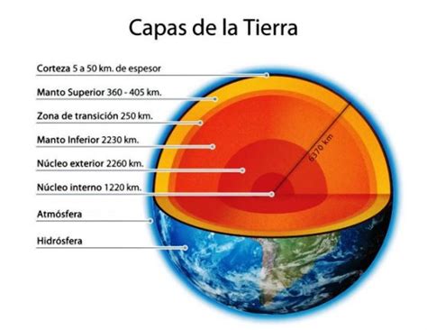 ¿qué Capa De La Tierra Se Formó Primero Capas De La Tierra