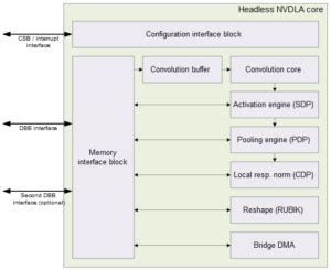 Nvdla Deep Learning Inference Compiler Is Now Open Source Nvidia Technical Blog