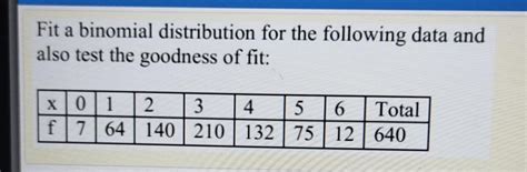 Solved Fit A Binomial Distribution For The Following Data