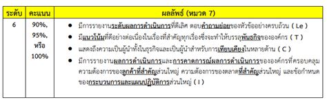 ดาวน์โหลดไฟล์ เอกสารเกณฑ์รางวัลคุณภาพแห่งสำนักงานคณะกรรมการการศึกษาขั้น