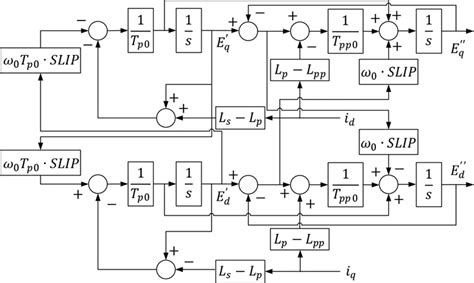 Block Diagram Of Three‐phase Motor Adopted In The Wecc Composite Load