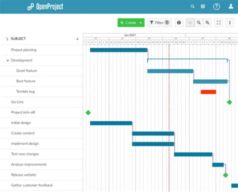 Wrike Vs Openproject Best Project Management Tool 2023