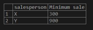 SQL MIN Examples And Advantages Of SQL MIN