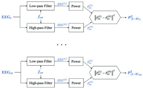 Schematic Representation Of The Double Filtering Method The Initial
