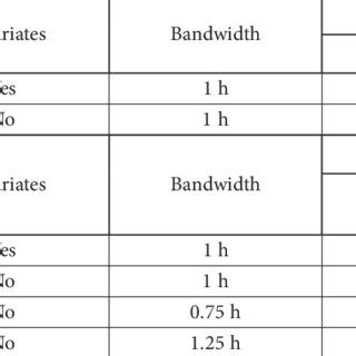 Impact Of The 2008 Financial Crisis Using Parametric And Non Parametric